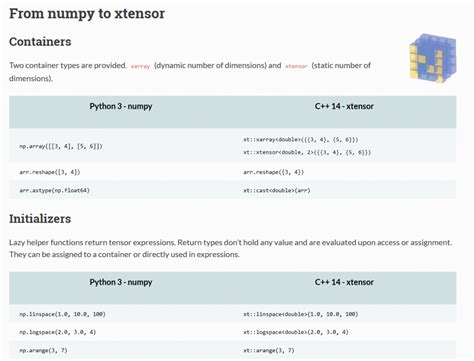 Collection 10 Best NumPy Cheat Sheets Every Python Coder Must Own