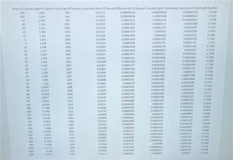 Solved In Mathcad Build An Interpolation Program To