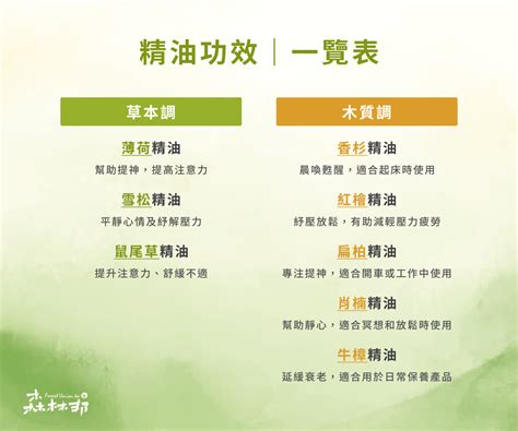 精油推薦 10 大品牌精油用法挑選重點一次看