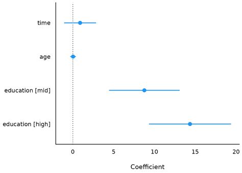 Plotting Functions For The Parameters Package • See