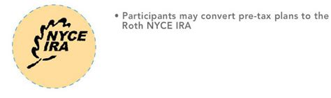 City Of New York Deferred Compensation Fund