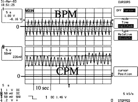 CPM Lower Trace And BPM Upper Trace Output During A CPM Balance