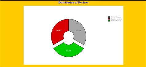 Github Jayashree Datascienceproductreview This Project