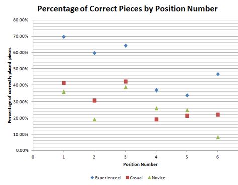 Pattern Recognition In Chess Chessbase