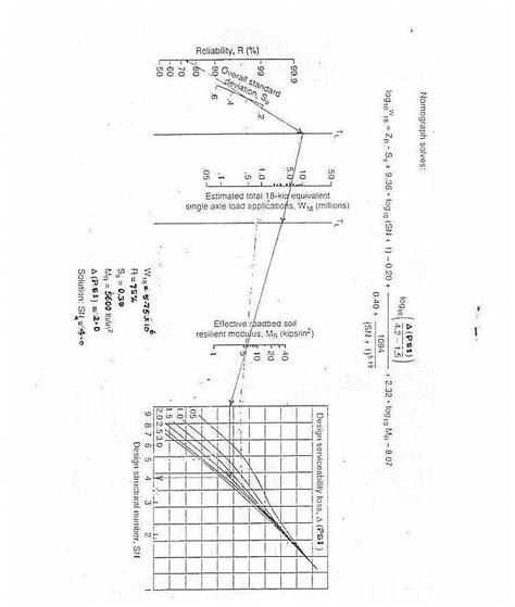 Fig No Design Chart For Flexible Pavements From Guide For Download Scientific Diagram