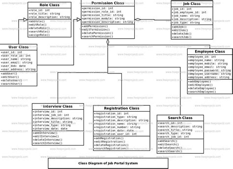 Job Portal System Class Diagram Academic Projects