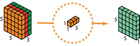 论文解读 Yolov12 Attention Centric Real Time Object Detectorsyolo12的7×7