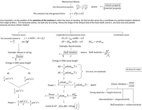 Physics Kinematics Equations Cheat Sheet Tessshebaylo