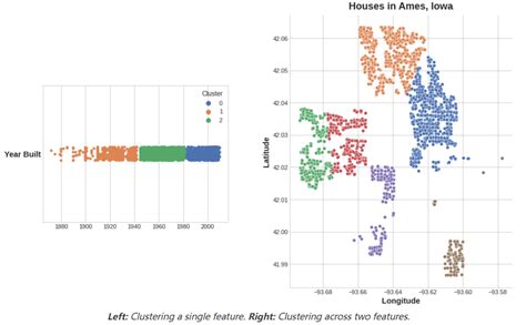 Kaggle入门课程day12 Feature Engineering（ Clustering With K Means） 知乎
