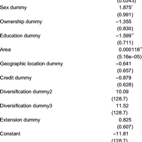 maximum likelihood estimates of the inefficiency model dependent