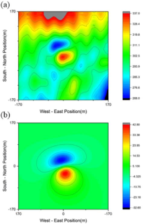 Figure 1 From Drone Based Magnetic Anomaly Detection To Detect Ferromagnetic Target Semantic