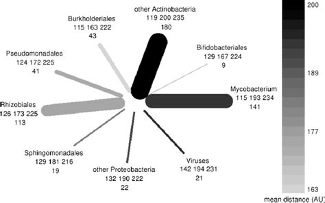 —potential Origin Of Genomic Islands The Potential Donors Of All The