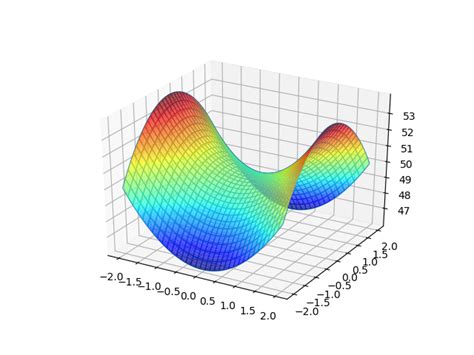 Hyperbolic Paraboloid