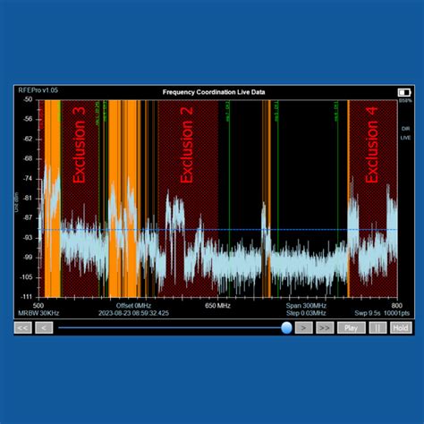 Rf Venue Rf Explorer Pro Touchscreen Spectrum Analyzer Trew Audio