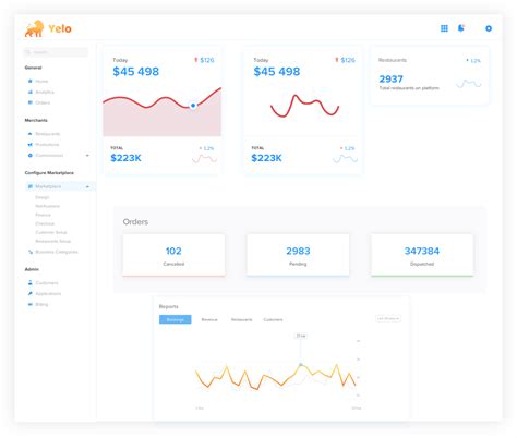 Swiggy Clone Jungleworks