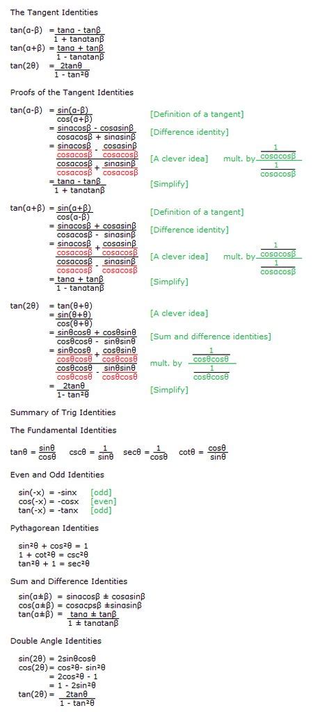 Pre Cal 40S Fall 06 Scribe Post Trig Identities