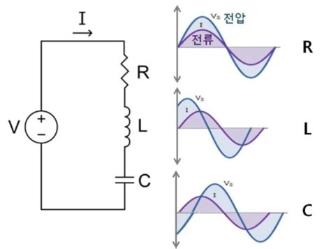 94 Lets Take A Brief Look At Resistors R Inductors L And Capacitorsc Part 3 By