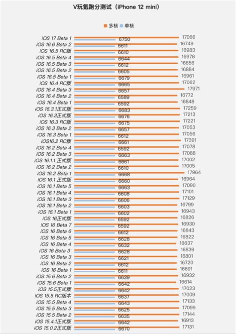 苹果ios 17全测评：32项新功能，附17项bug汇总、续航测试 知乎