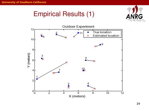 Ppt Error Correcting Sequence Based Localization For Wireless Networks A New Paradigm