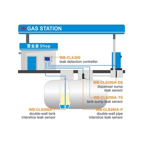 Leak Detection System
