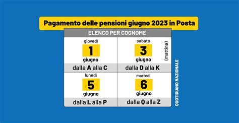 Ecco Quando Pagano Le Pensioni A Giugno 2023 Date E Cedolino