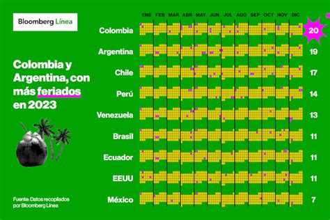 Feriados En América Latina 2023 Los Países Con Más Hot Sex Picture