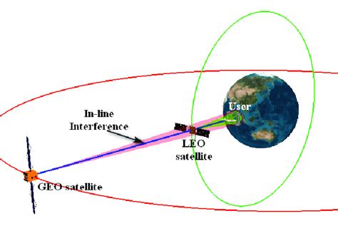 Schematic Of In Line Interference Arising Download Scientific Diagram