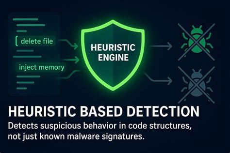 Edr Vs Antivirus Whats The Difference