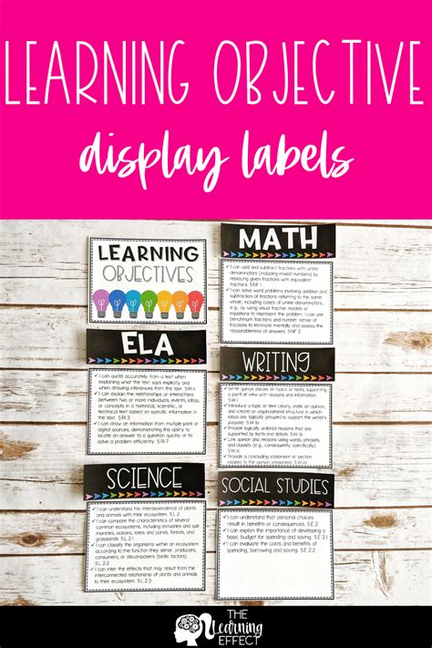 Learning Objective Display Labels Editable Learning Objectives