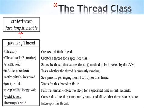 Java Multithreadingpptx