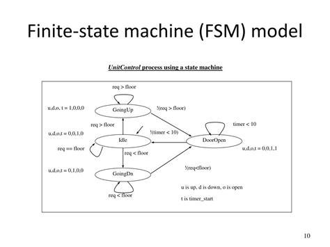 Ppt State Machine And Concurrent Process Model Powerpoint Presentation Id4124272