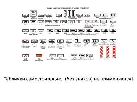 Дорожные знаки Знаки дополнительной информации таблички