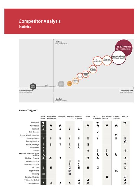 Deeter Electronics Case Study Austin Marketing