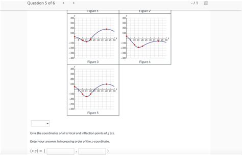 Solved Use The Graph Of G X Given In The Figure Below And Chegg Com