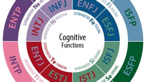 The MBTI Cognitive Functions Handbook – Our Human Minds