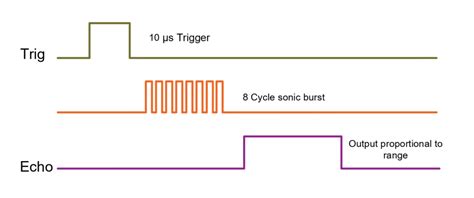 Hc Sr Ultrasonic Distance Sensor Hc Sr