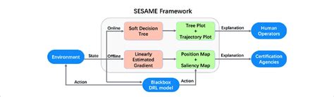 The Structure Of The SESAME Explanation Framework The Framework