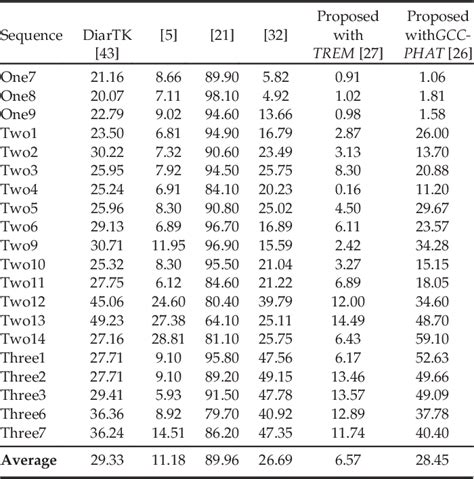 audio visual speaker diarization based on spatiotemporal bayesian
