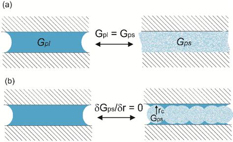 A Scheme Representing Equilibrium Condition Between Water Phase