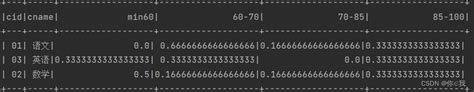 Spark 写 MySQL经典50题 spark编写mysql50java版本 CSDN博客