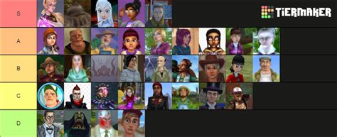 Sso Characters Sso Sso Tier List Community Rankings Tiermaker