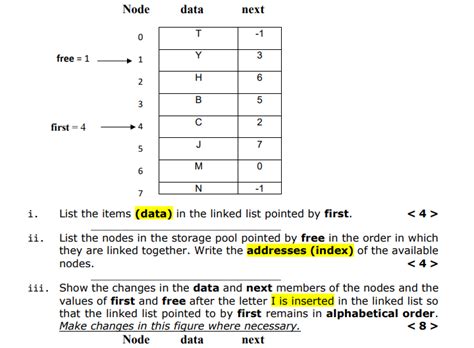 Solved An Ordered Linked List Of Characters Has Been Chegg