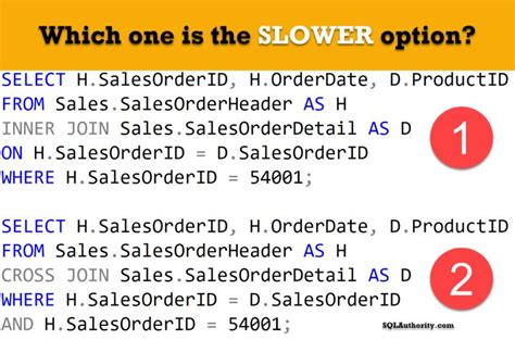 Pinal Dave On Linkedin Sqlserver Adventureworks 49 Comments