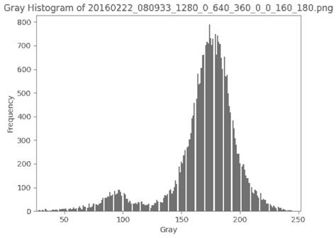 Impact Of Image Preprocessing And Crack Type Distribution On Yolov8 Based Road Crack Detection Pmc