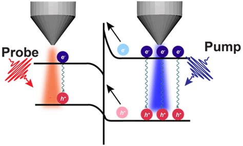 The Journal Of Physical Chemistry C Vol 124 No 21 Acs Publications
