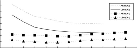 Compression Rates Plotted Against Positions In The Input Text Download Scientific Diagram