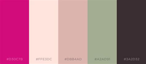 Color Coding Bar Chart