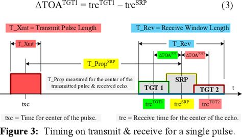 Figure 3 From Compensated Phd A Sensor Independent Product For Sar