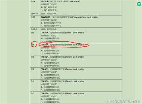 Stm32f103基本定时器stm Delay 分频 Csdn博客