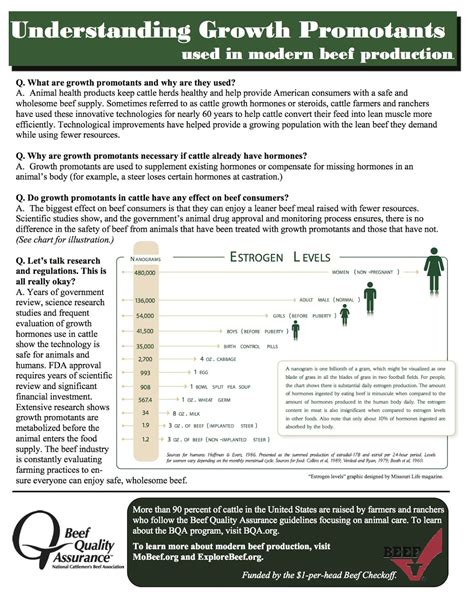 Q A On Hormones In Beef South Dakota Farm Wife